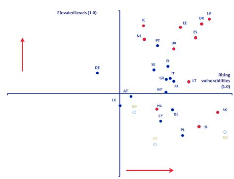 end 2006 map of composite vulnerability scores for levels y axis and
