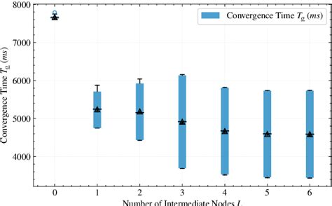 Figure 3 From Fast Imu Based Dual Estimation Of Human Motion And