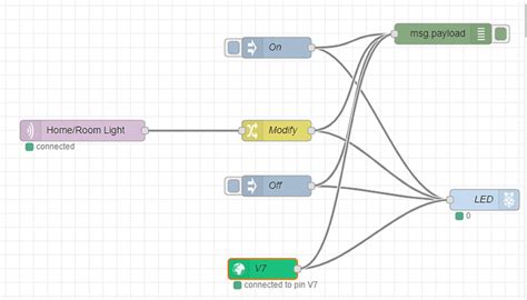 Blynk Write Event And Nodered Need Help With My Project Blynk Community