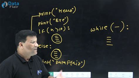 Python Statement Indentation And Comments Statement Indentation And Comments In Python