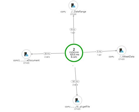 Can Not Auto Collect Remote Dependency For Azure Blob Storage Via