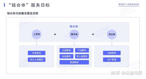 国有企业数据资产入表实施路径和难点分析及解决方案 知乎