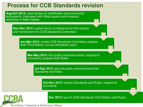 Ppt Launch Of Ccb Standards Third Edition Powerpoint Presentation