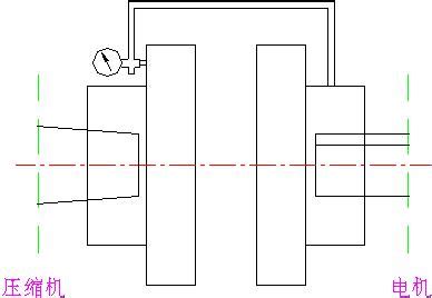 正航仪器电机和压缩机的校正研析 正航仪器