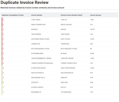 Knime For Finance Detect Duplicate Invoices Knime
