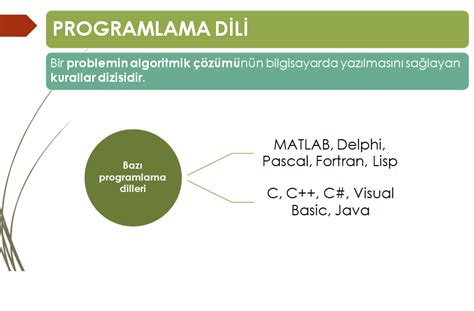 Ders 2 Algorİtma AkiŞ Şemalari Örnek Sunumlar Programlama Derslerİ Ders 2 Algorİtma AkiŞ Şemalari Örnek Sunumlar Programlama Derslerİ