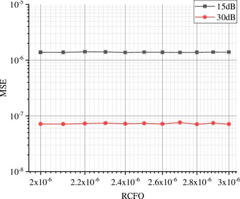 Fine Timing And Frequency Synchronization For Mimo Ofdm An Extreme Learning Approach