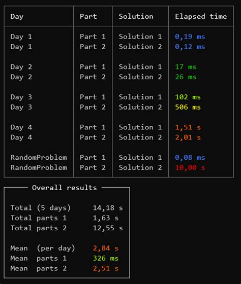 github thatonearchguy aocsharp