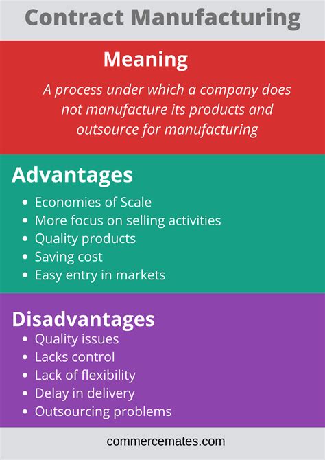 Contract Manufacturing Advantages And Disadvantages Artofit
