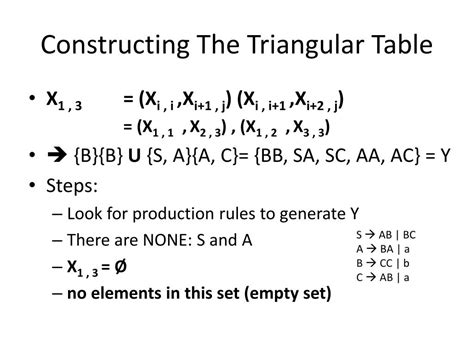 Ppt The Cyk Algorithm Powerpoint Presentation Free Download Id151109