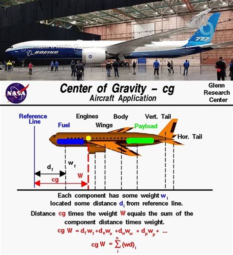 Aircraft Center Of Gravity Map Aircraft Center Of Gravity Xebnzx
