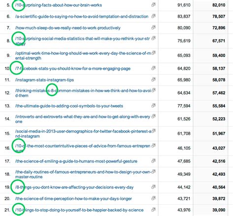 The Ultimate Guide To Google Analytics Fast Company