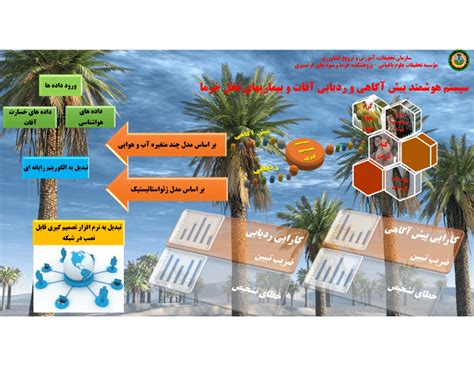 Pdf The Intelligent System For Monitoring And Forecasting Of Pests