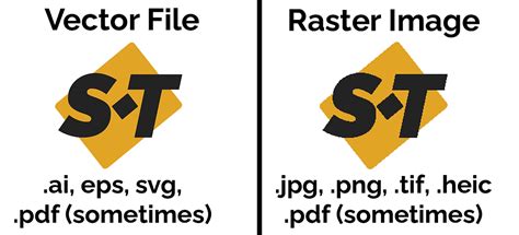 Why Vector Graphics Files Are Essential For Achieving High Quality Results