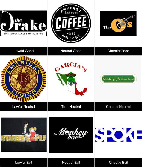 Form Fillable Alignment Chart Printable Forms Free Online