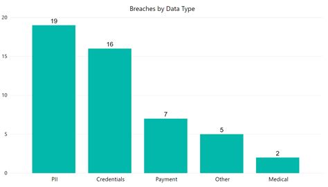 Academic Research Web Application Attacks F5 Labs