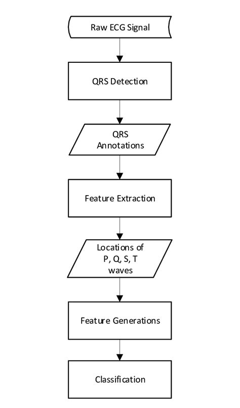 Experiment Sequence For Abnormality Detection Download Scientific Diagram