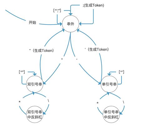 分割sql语句 chunjun 纯钧