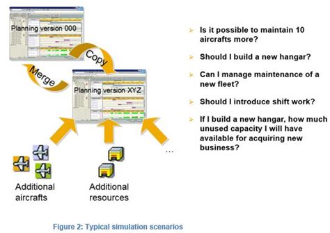 Simulating Maintenance And Service Plans For Airli Sap Community