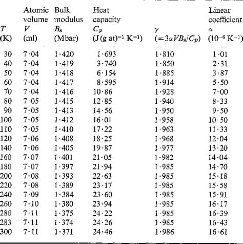 Titanium Vs Aluminum Coefficient Of Thermal Expansion At Ruth Flaherty Blog