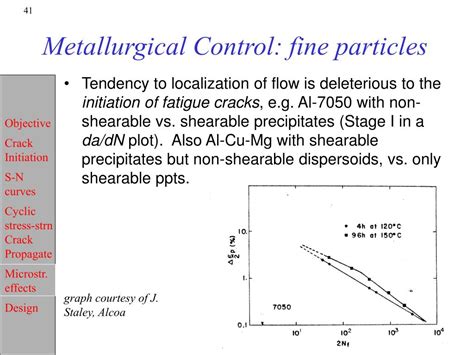 Ppt Microstructure Properties Ii Fatigue Powerpoint Presentation Free Download Id 218038