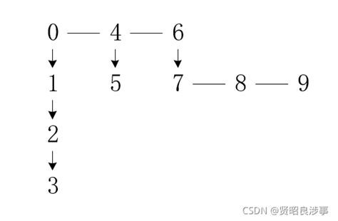 Cv2 Findcontours Opencv轮廓提取 Yatenglg