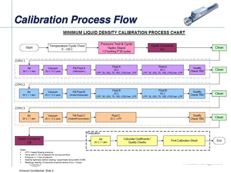 Calibration Process Image At Ronald Wray Blog