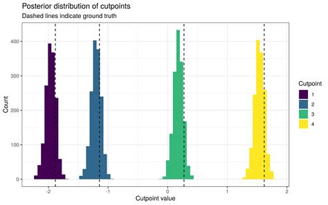Speeding Up Bayesian Sampling With Maprect R Bloggers