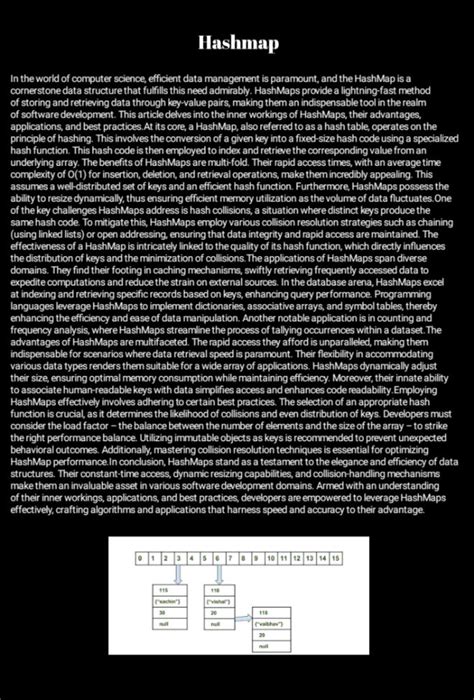 Surya A On Linkedin Hey Folks Here Is The Information On Hashmap