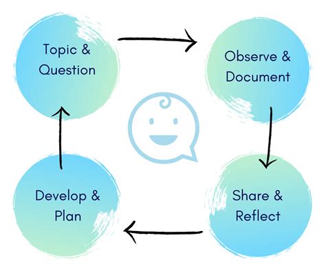 What On Earth Is Pedagogical Documentation