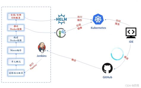 01什么是devops Csdn博客 01什么是devops Csdn博客