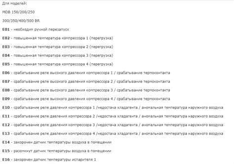 Кондиционеры и сплит-системы McQuay: отзывы, инструкции к пульту управления