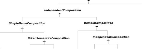 Organization Of The Matchers Used In The Tests Download Scientific Diagram