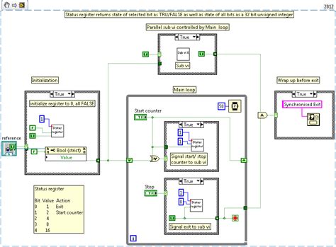 Ilistbox A System Multicolumn Listbox That Displays Labview Objects