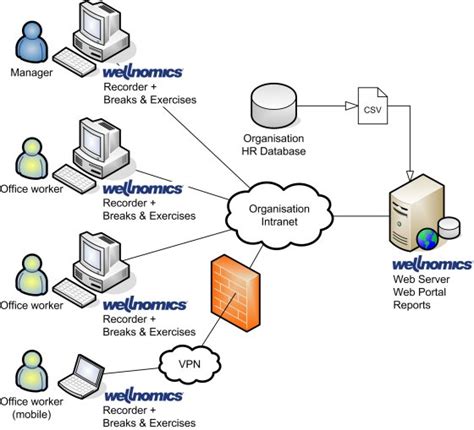 Web Server Project Topic Projects Topics