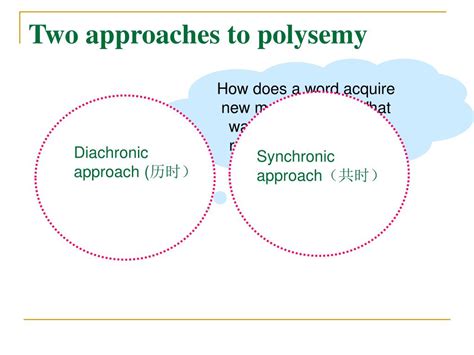 Ppt English Lexicology Polysemy And Homonymy Powerpoint Presentation Id1429448