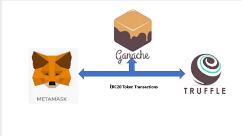 Using Metamask Wallet To Transact Erc20 Tokens By Seetaram N T Medium