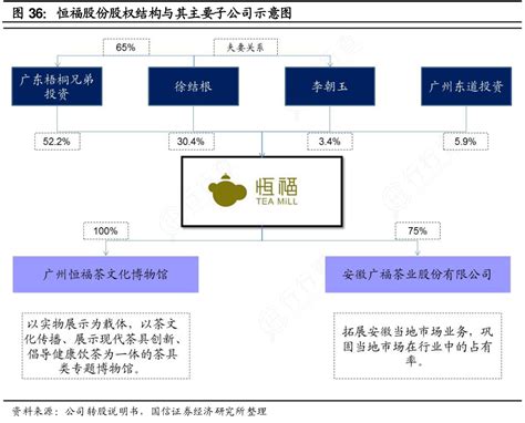 如何解释恒福股份股权结构与其主要子公司示意图 行行查 行业研究数据库