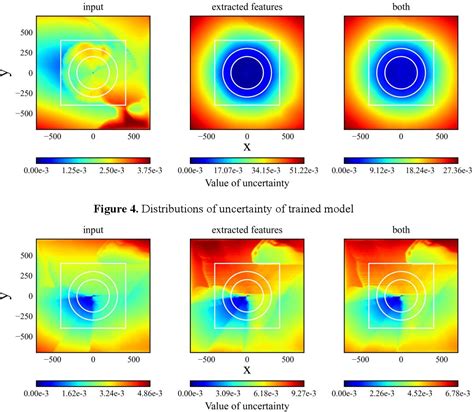 Figure 1 From Reliability Quantification Of Deep Reinforcement Learning Based Control Semantic