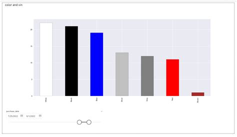 Microsoft Power Bi And Python Two Superpowers Combined Real Python
