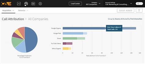 Intelligent Call Tracking Software Metrics Reporting For Small Businesses