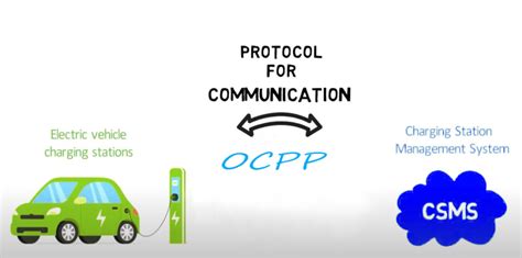 Injet New Energy On Linkedin Understanding Open Charge Point Protocol What Is Ocpp And Why Is It…