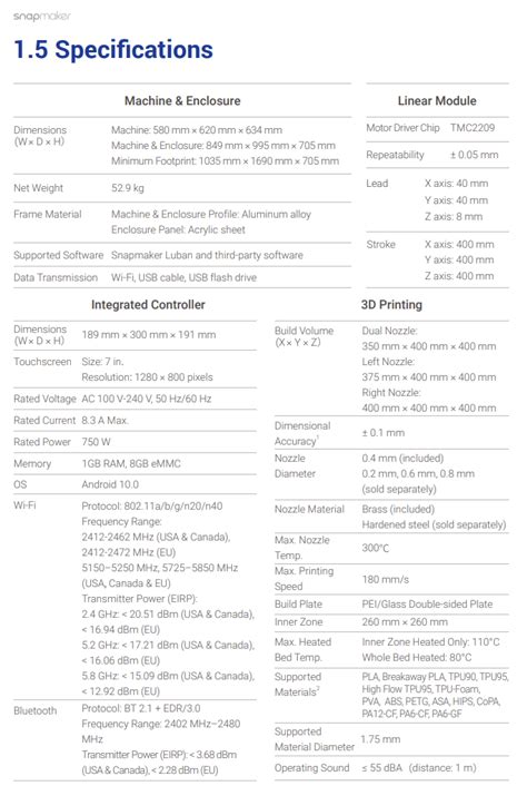 Feature Request Add Snapmaker Artisan As 3th Party Printer · Issue