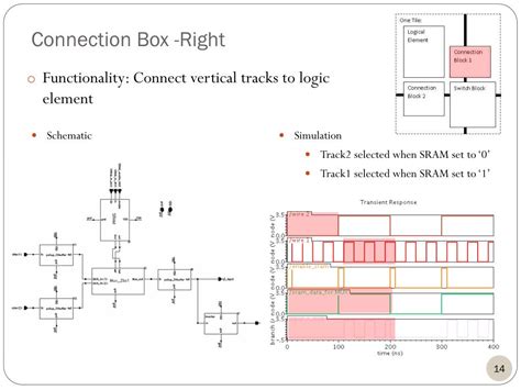 Ppt Full Custom Design Of An Fpga Powerpoint Presentation Free