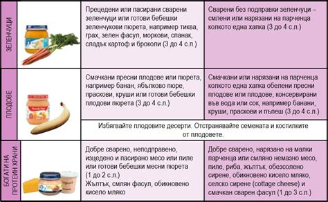 Хранителен режим на бебето от 6 до 12 месеца таблица Списание РОДИТЕЛ