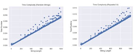 Time Complexity Analysis Download Scientific Diagram