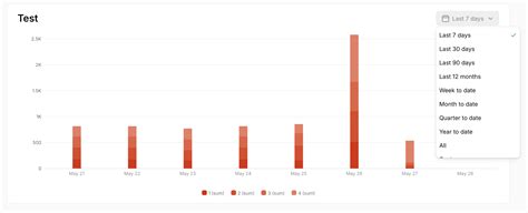 Transfer New Chart Advanced Filtering Features To Lists Tables And Datagrid Components