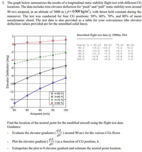 Solved The Graph Below Summarizes The Results Of A Chegg Com