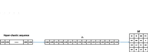 Color Image Encryption Based On Joint Permutation And Diffusion