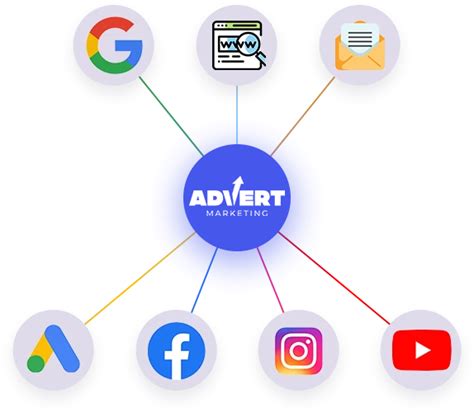 Advert Marketing Advert Marketing